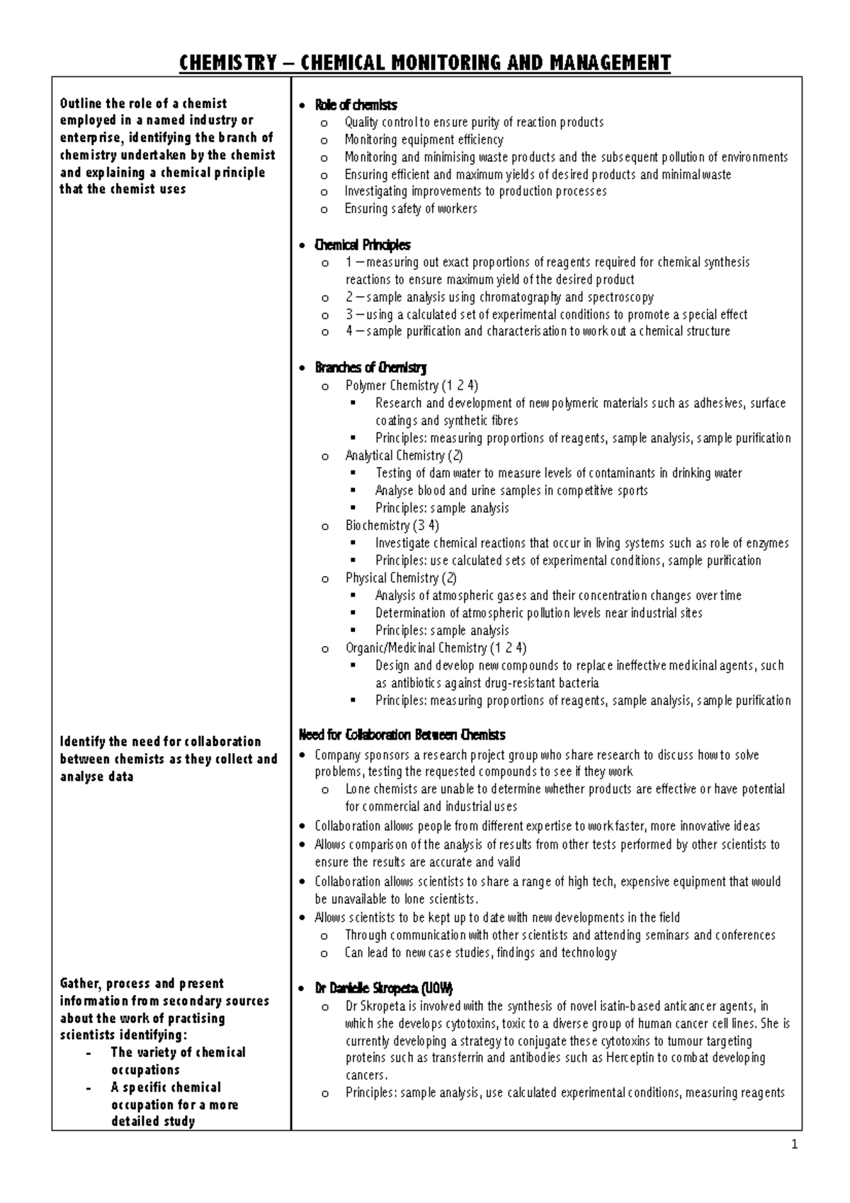 HSC Chemistry - Chemical Monitoring and Management - Warning: TT ...