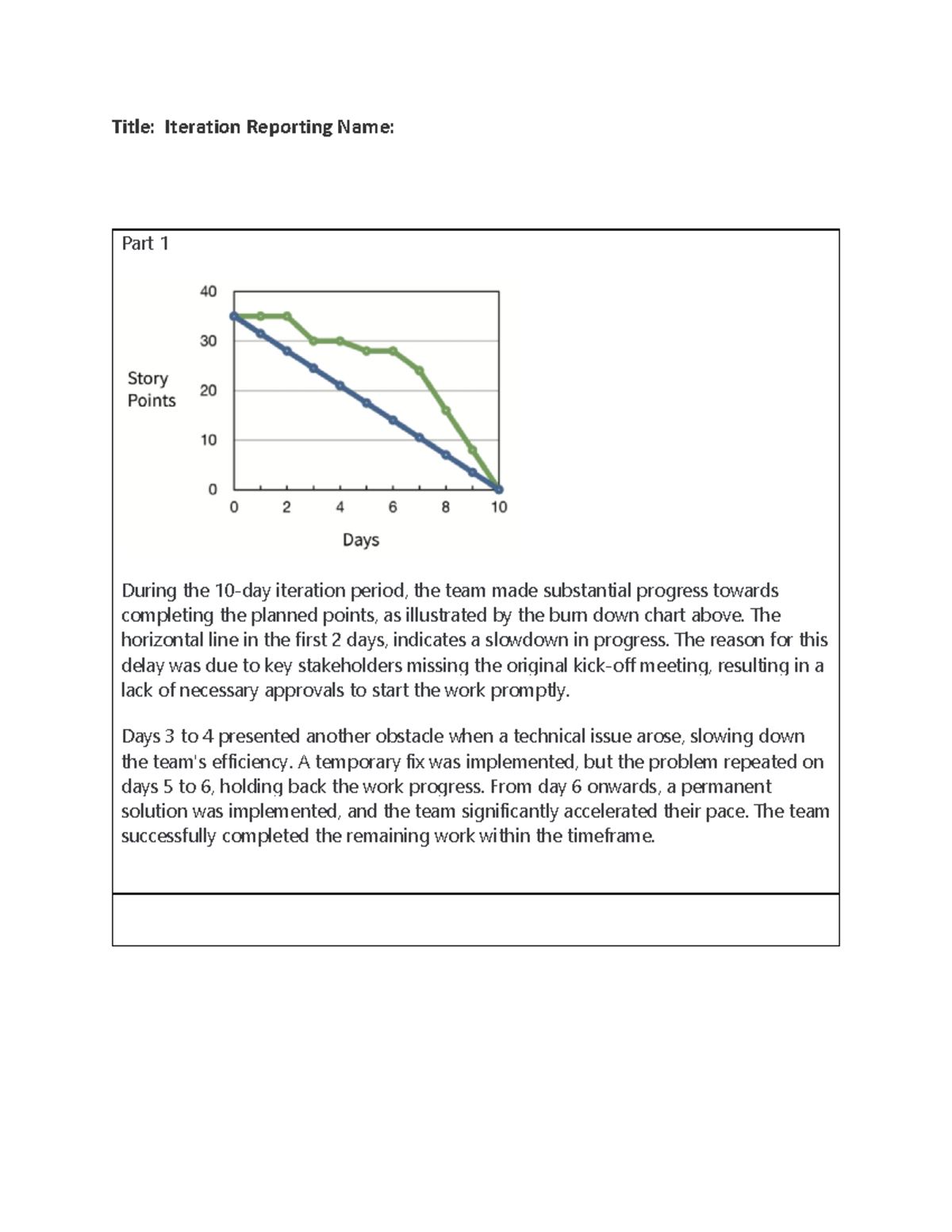 Iteration Reporting - The horizontal line in the first 2 days ...