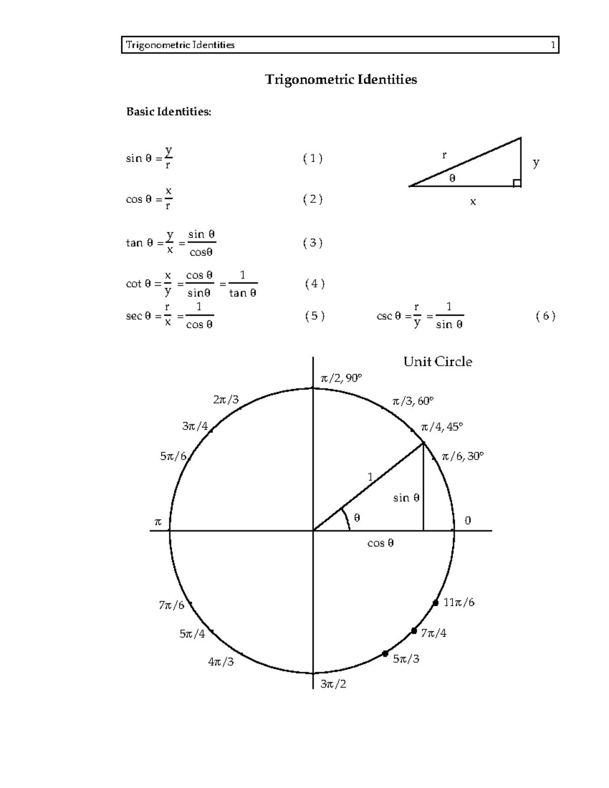 Trigonometric identities unit circle - Trigonometric Identities Basic ...