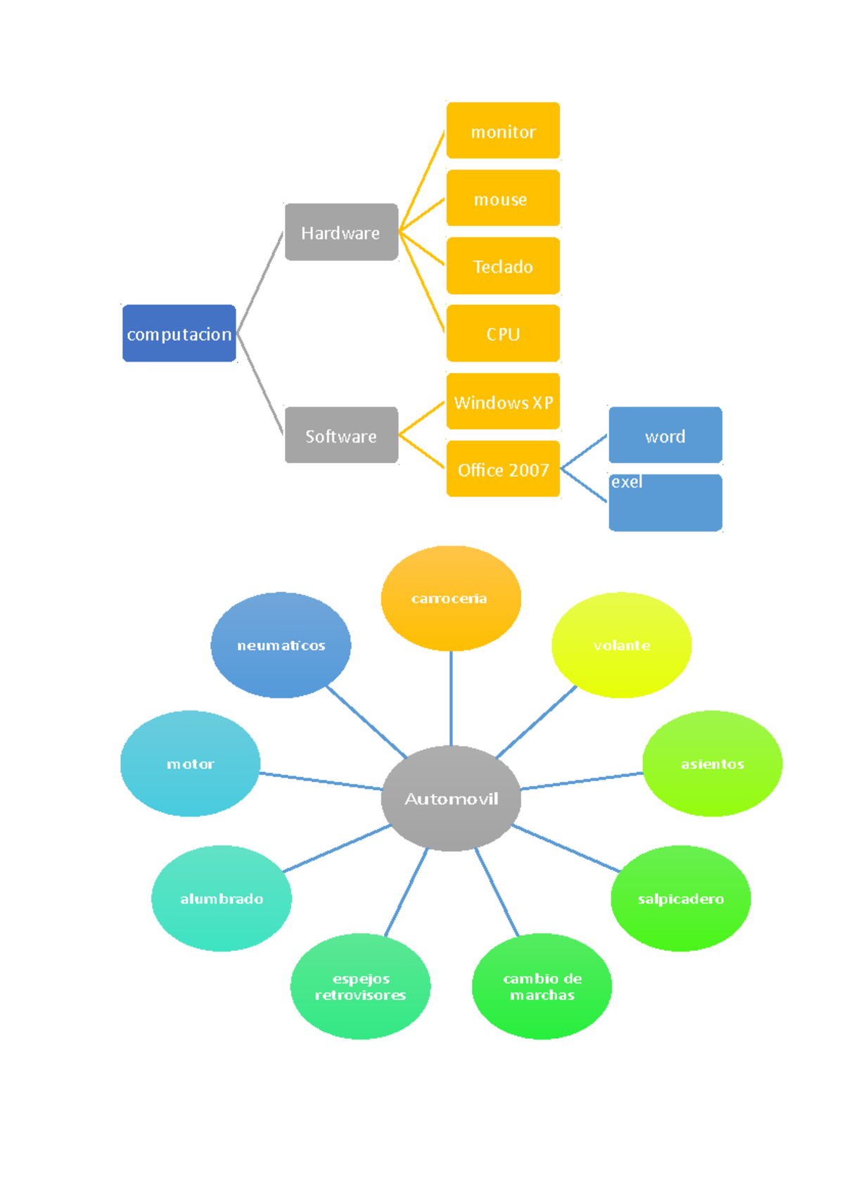 Informatica - Hola espero te ayude, es de mapas smart - computacion ...