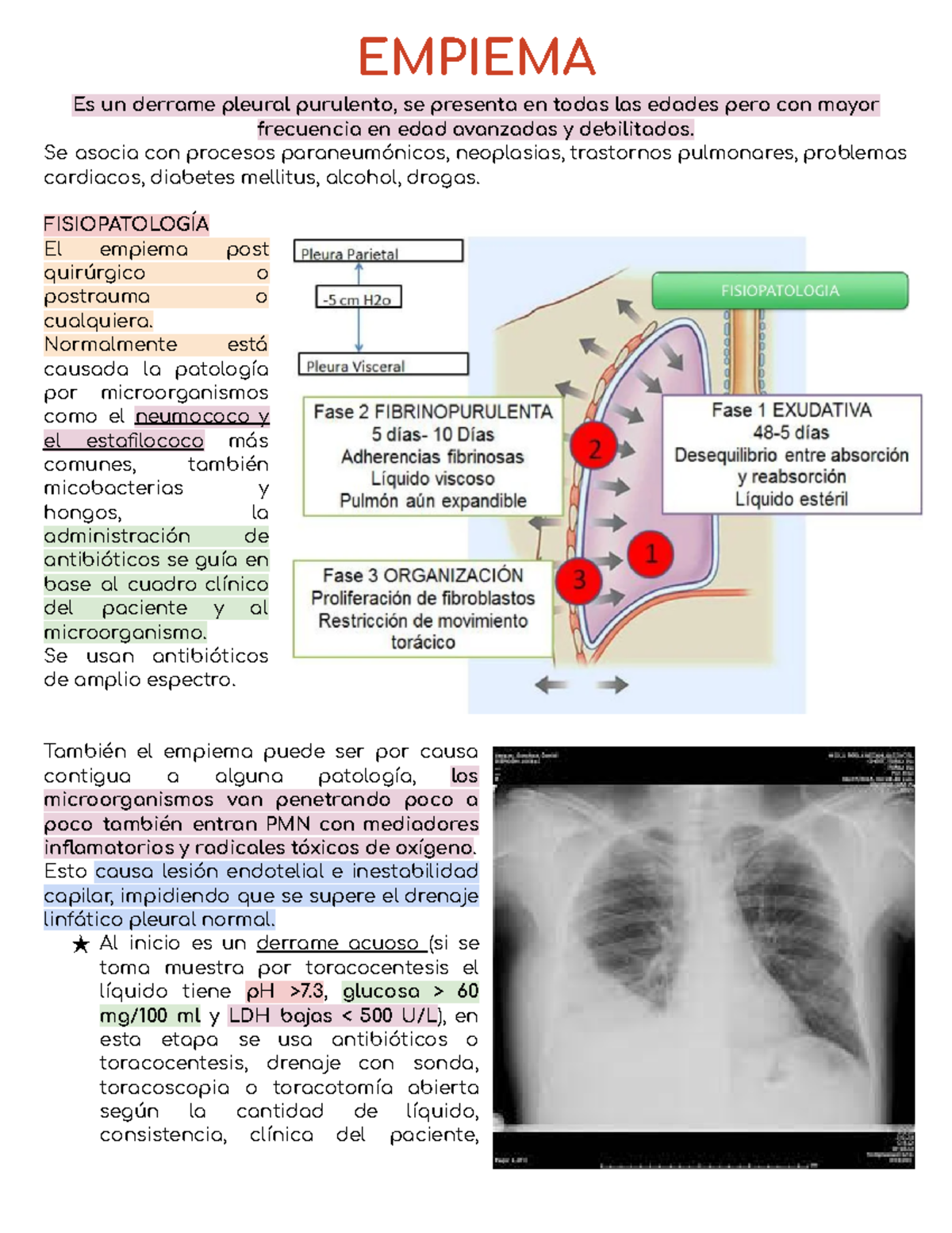 Cirugía - Resumenes de cirugia, dermatologia, psiquiatria. - EMPIEMA Es un derrame pleural - Studocu