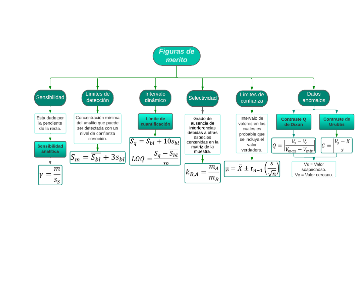 Figuras de merito - Técnicas De Separación - Studocu