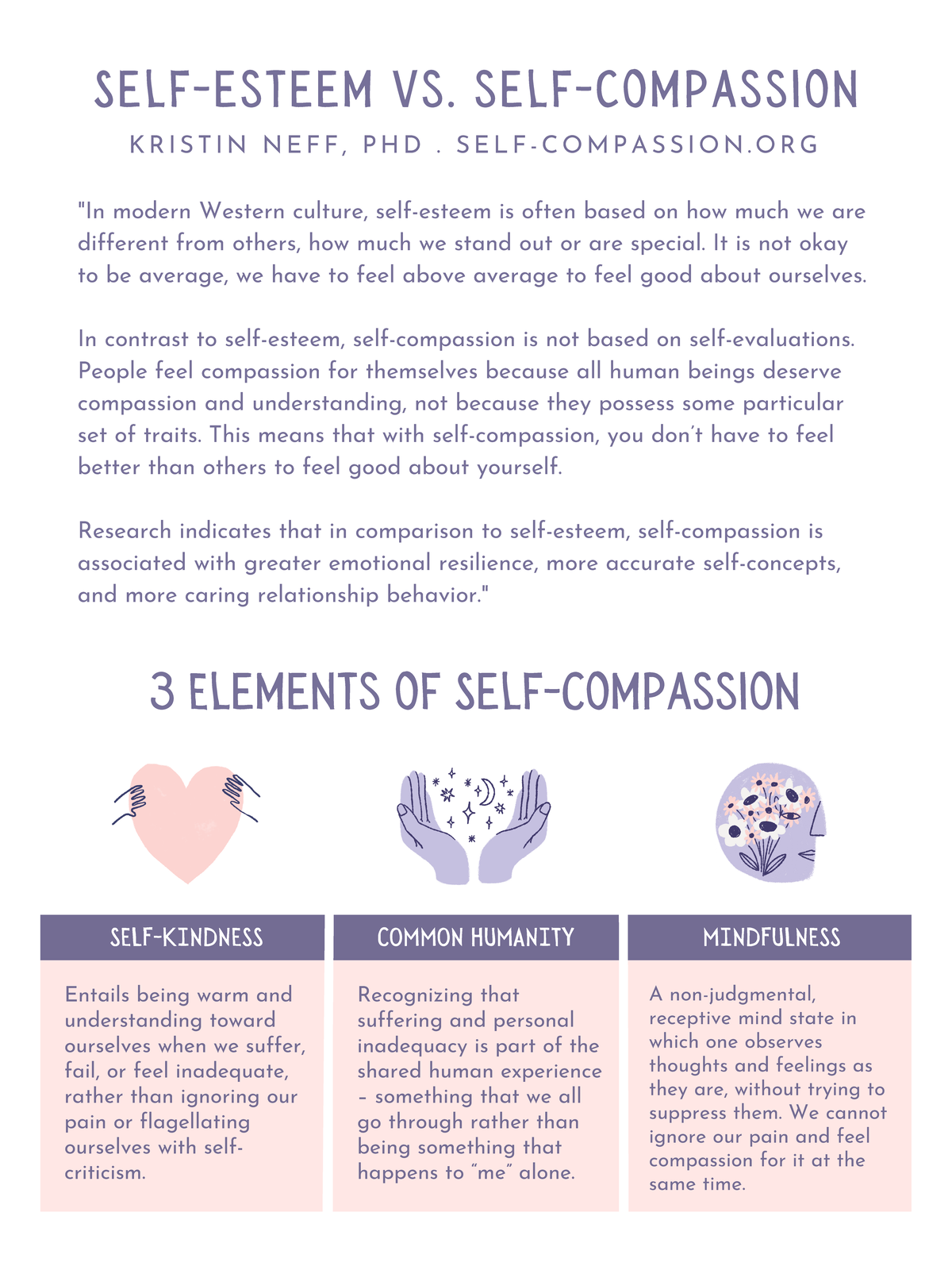 Self-Esteem vs. Self-Compassion poster - Self-esteem vs. self ...