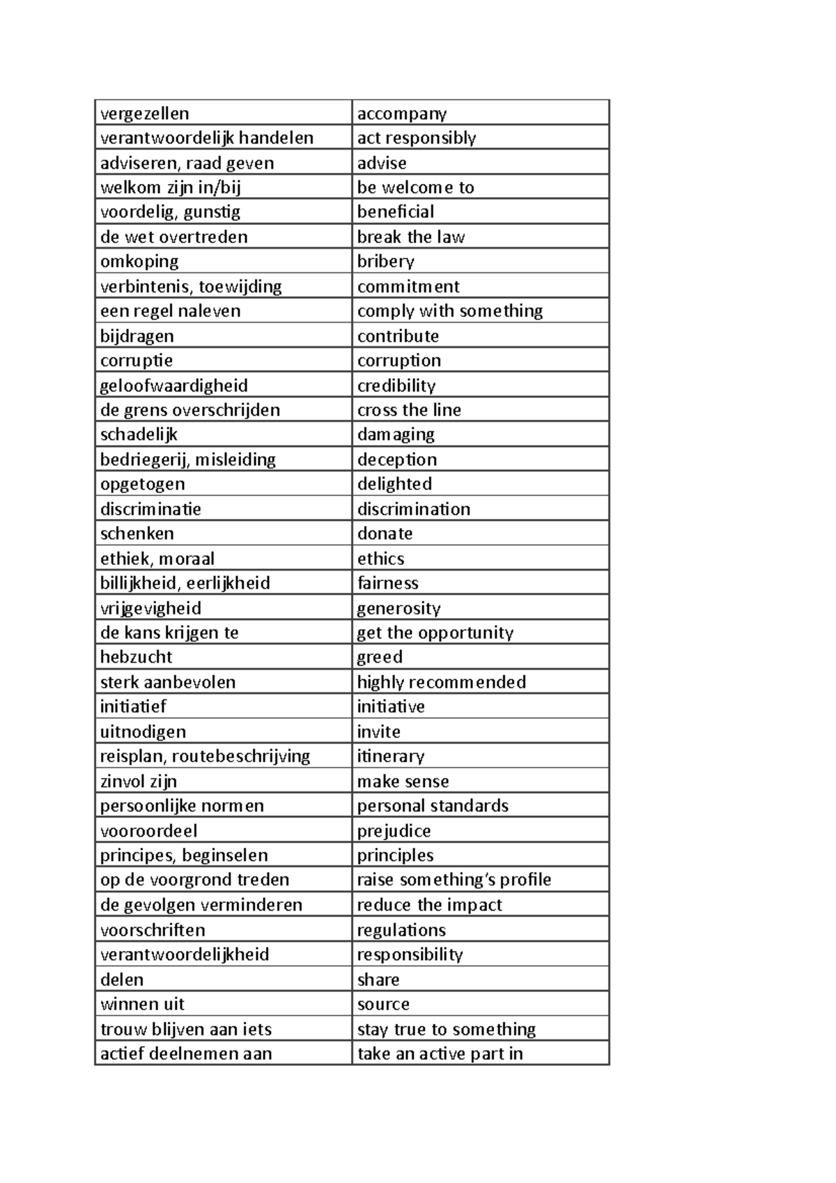 Vocabulaire Engels deel 2 - vergezellen accompany verantwoordelijk ...