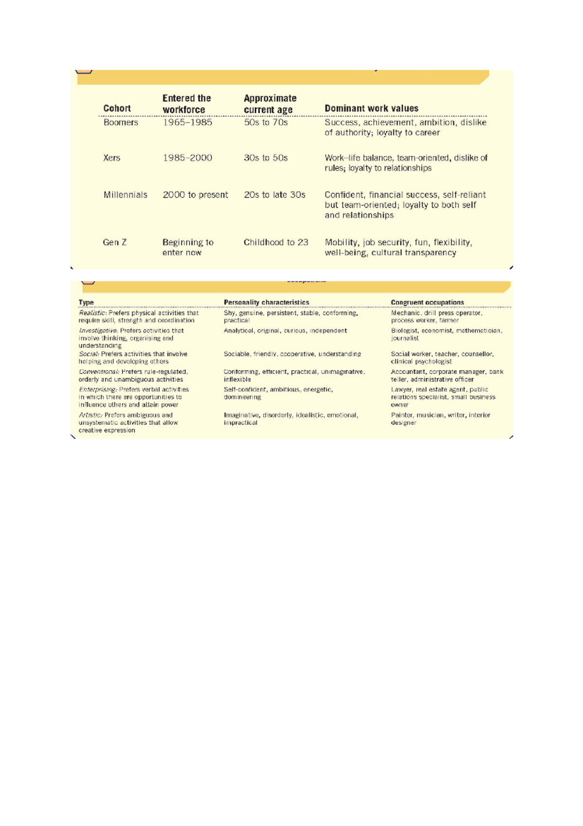 OB ch 4 tables - chapter 4 lecture notes organisational behaviour ...