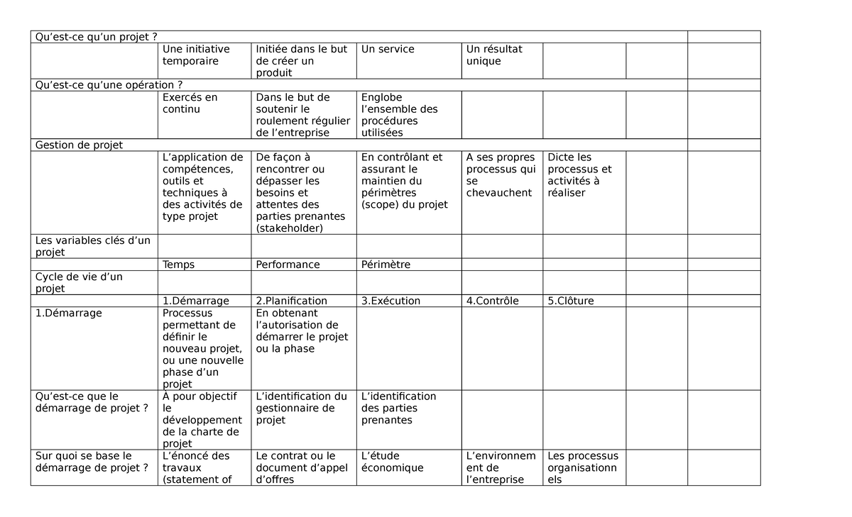 Gestion projet tableau révision examen final - Qu’est-ce qu’un projet ...