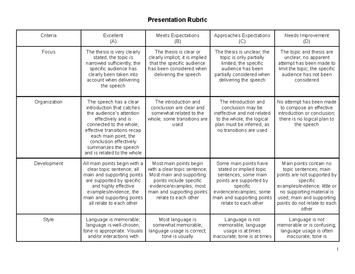 Presentation Rubric for Project - GES1026 - NUS - Studocu