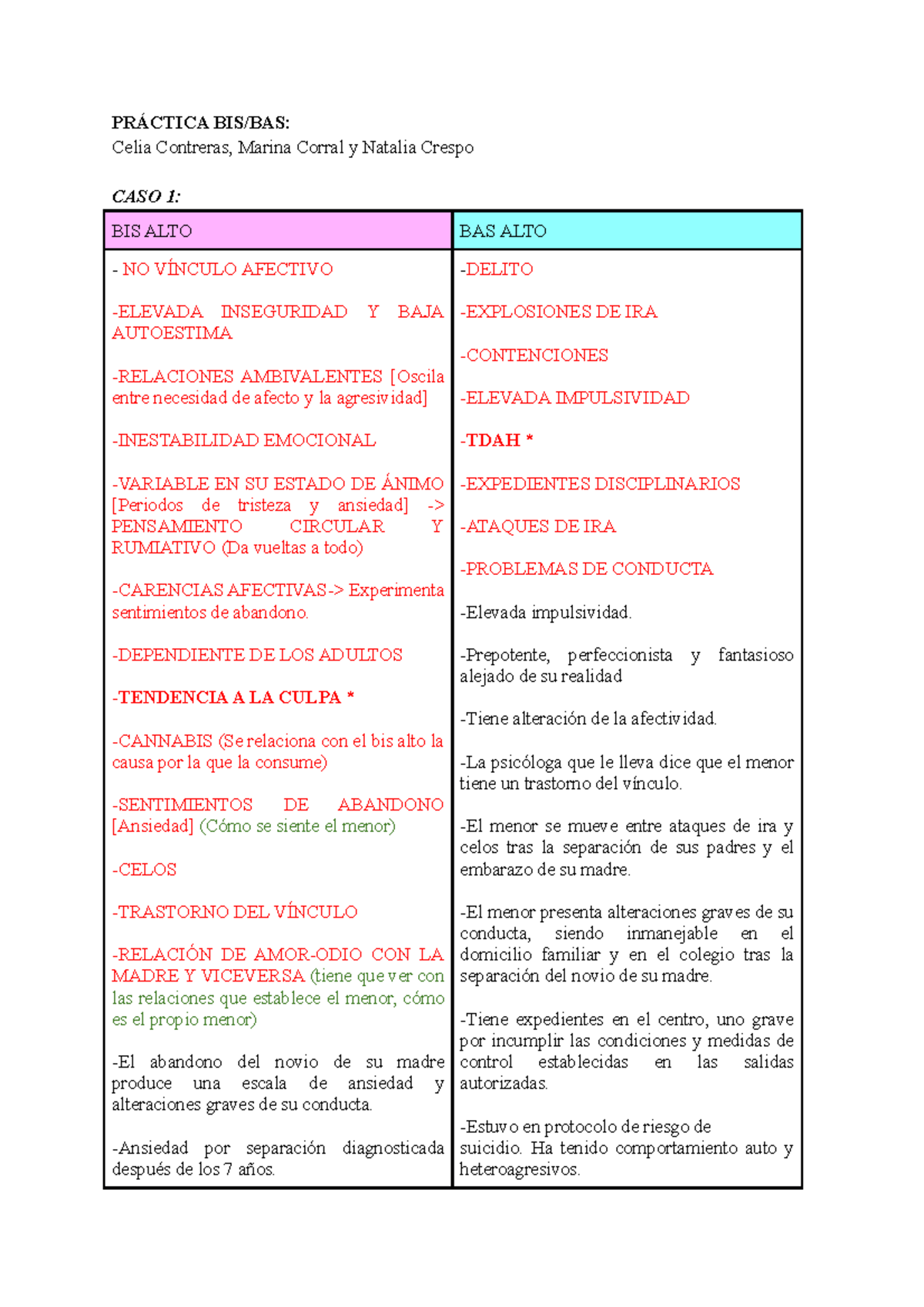 BIS BAS-2 - Práctica Bis-Bis clase - PRÁCTICA BIS/BAS: Celia Contreras ...