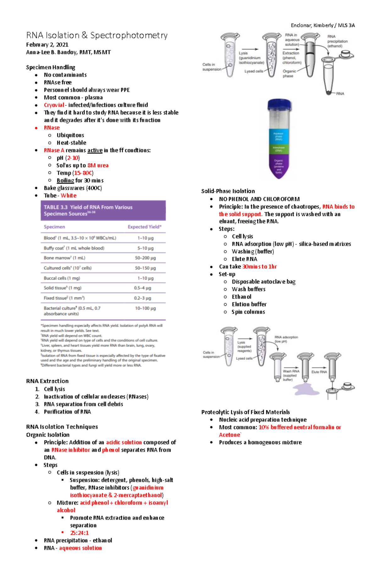 5 RNA Isolation Spectrophotometry - Enclonar, Kimberly / MLS 3A RNA Isolation & - Studocu