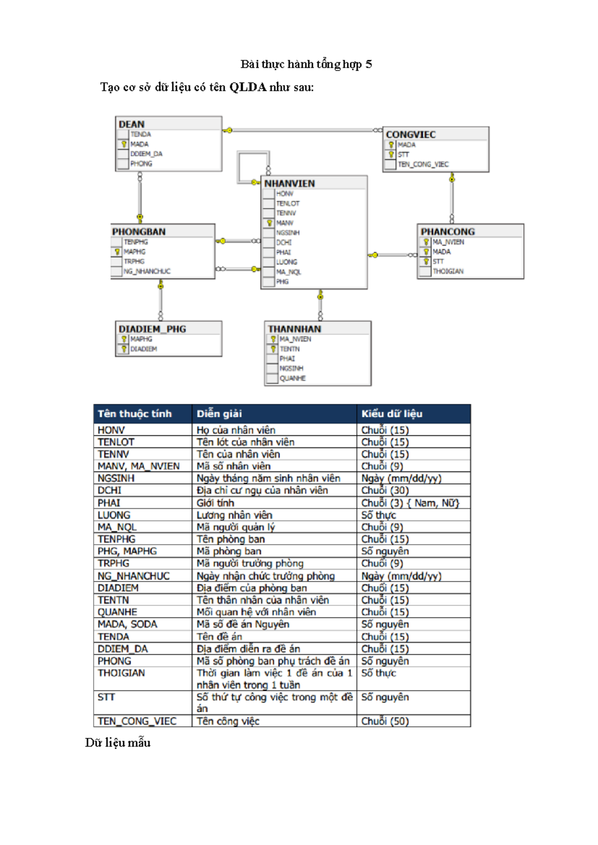 Bài thực hành tổng hợp 5 - cơ sở dữ liệu - Bài thực hành tổng hợp 5 Tạo ...