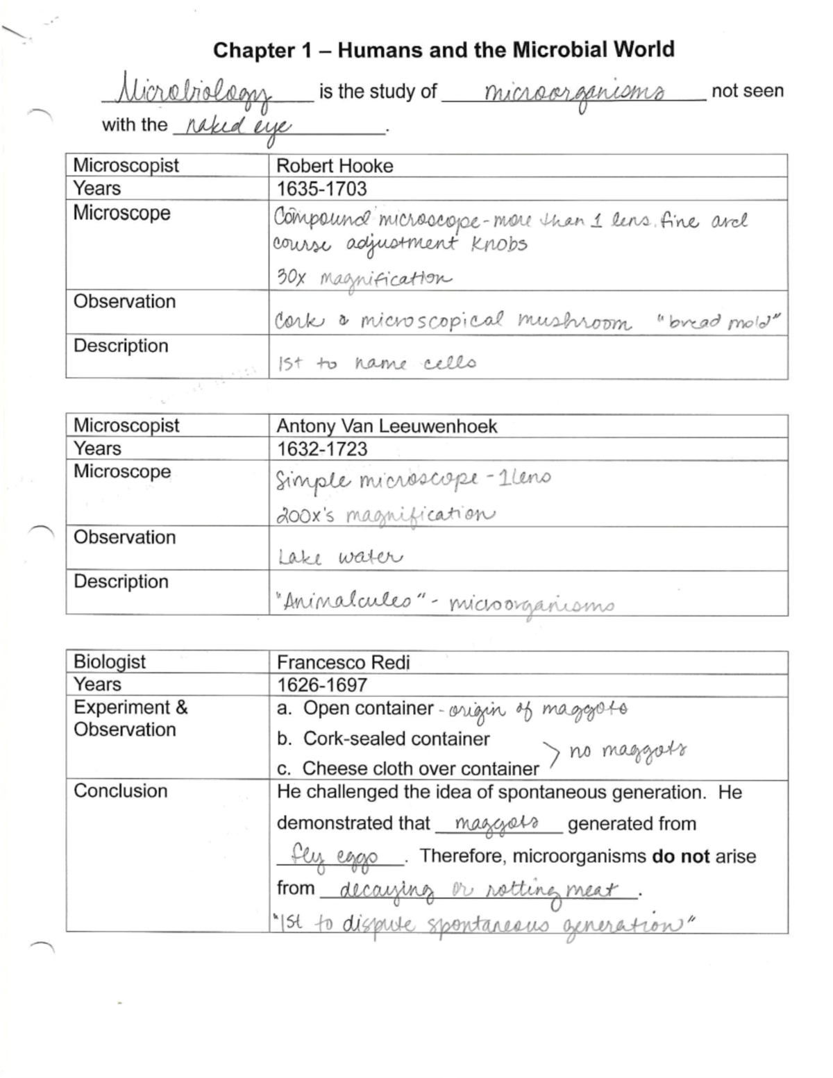 Micro unit 1 - Unit 1 Test - Chapter 1 Humans and the Microbial World ...