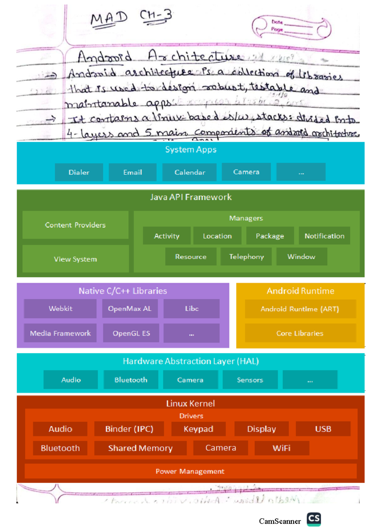 MAD ch-3 updated - (C) Mobile Applications Development - Studocu