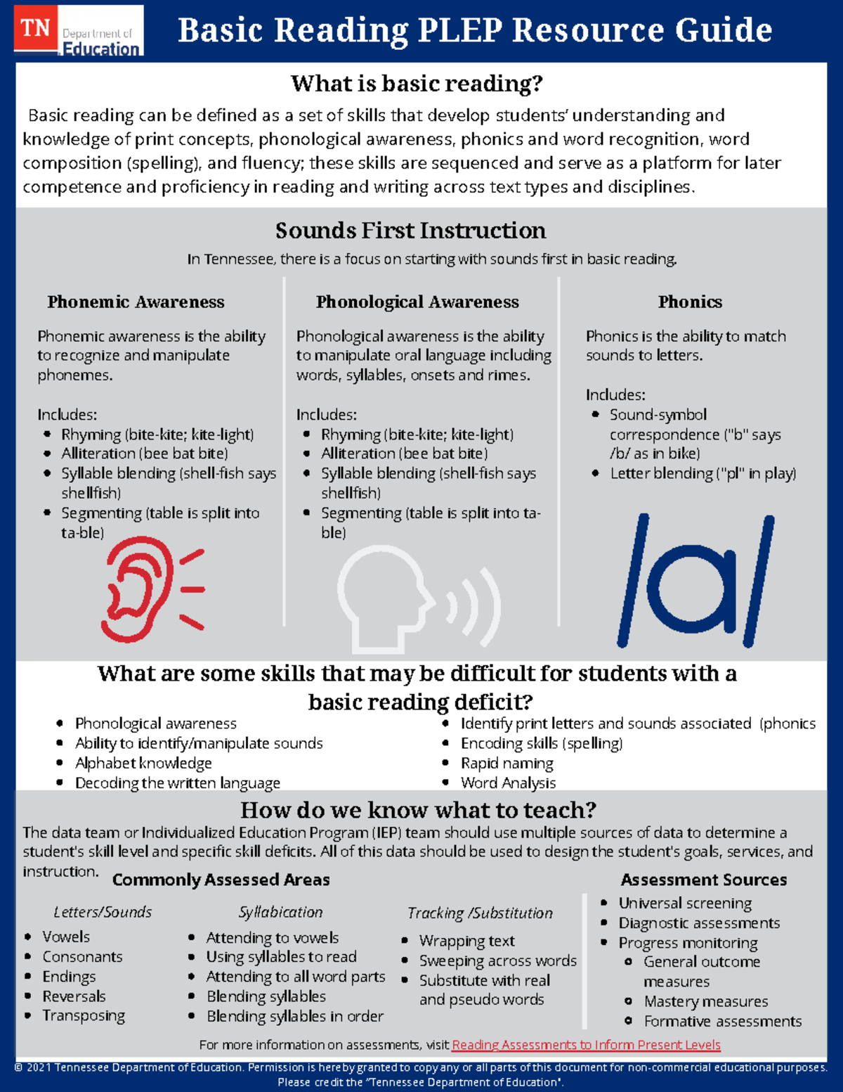 Inbound 4877235340683171275 - Sound-symbol correspondence ("b" says /b ...