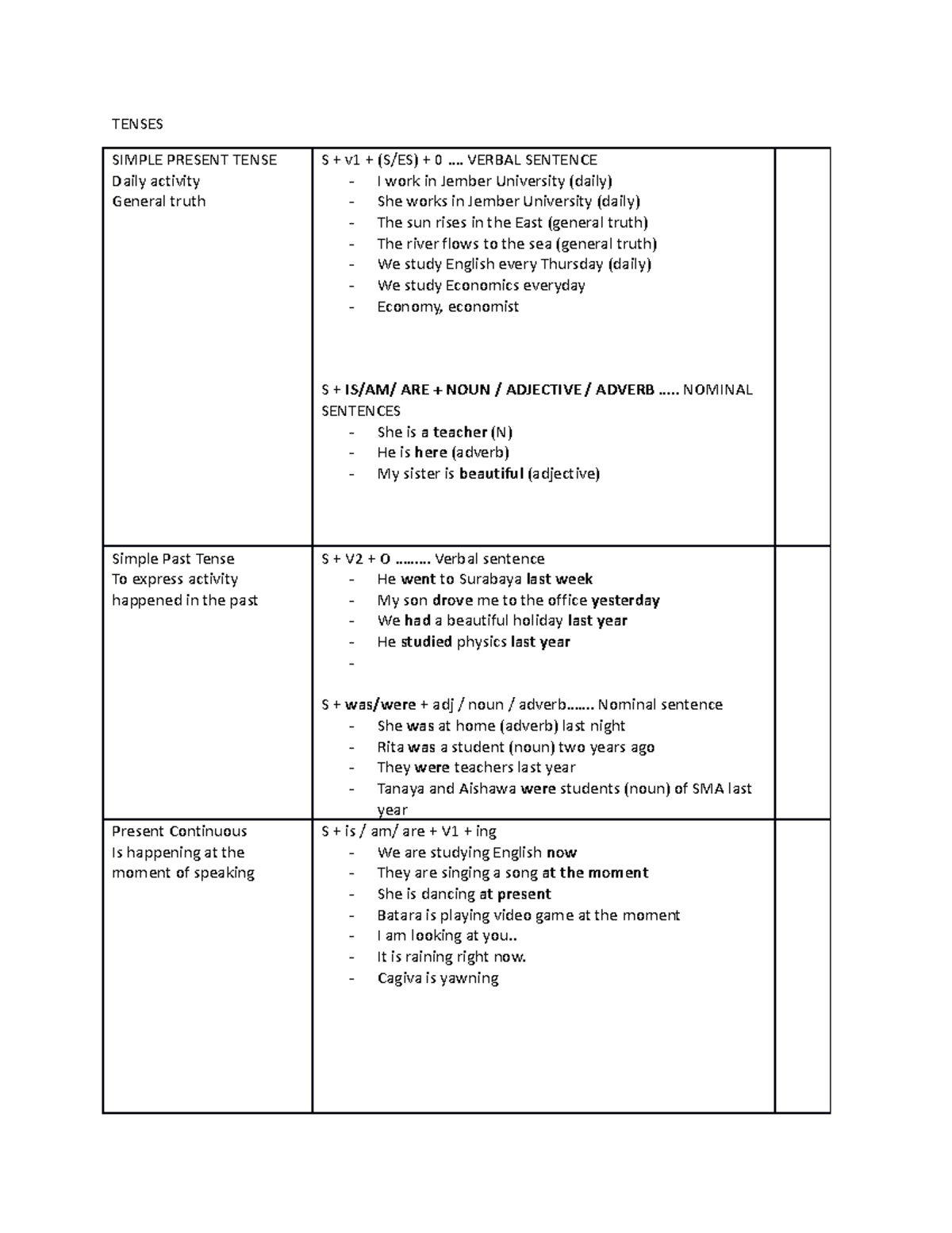 Tenses yang digunakan dalam bahasa inggris - TENSES SIMPLE PRESENT ...