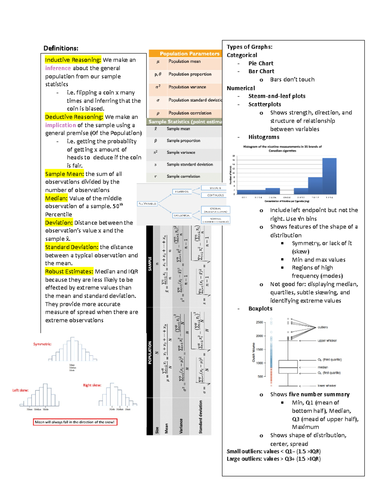 Statistics Cheat Sheet - Definitions: Types of Graphs: Categorical ...