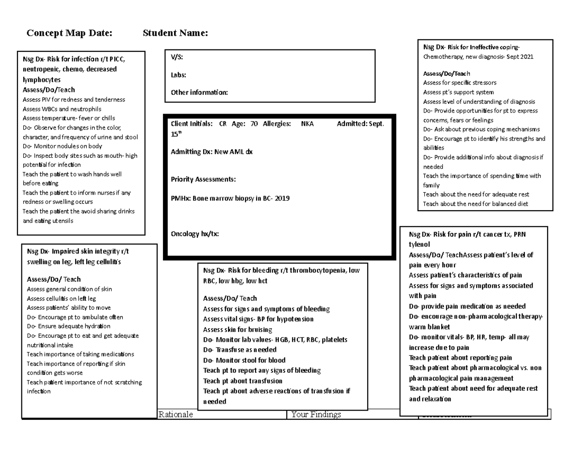 Care plan for AML- oncology unit - Concept Map Date: Student Name ...