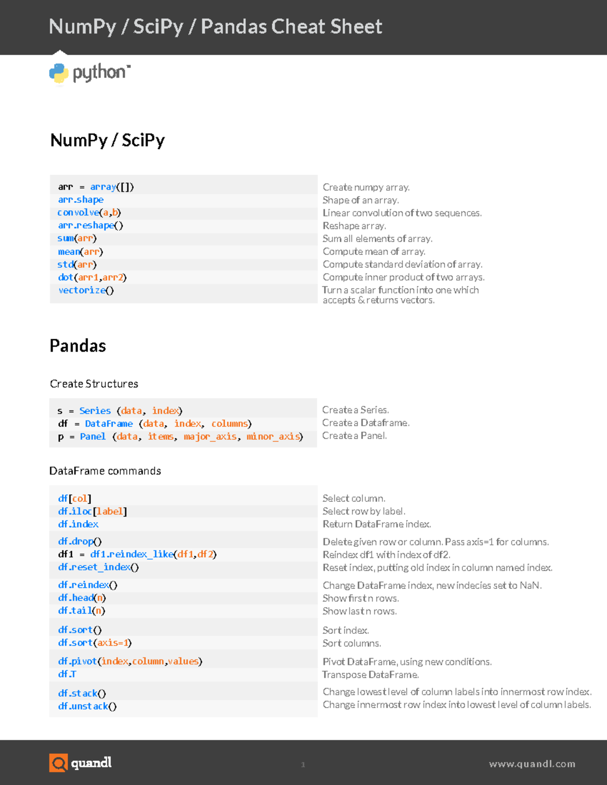 Resumen librerías de Python - NumPy / SciPy / Pandas Cheat Sheet Select ...
