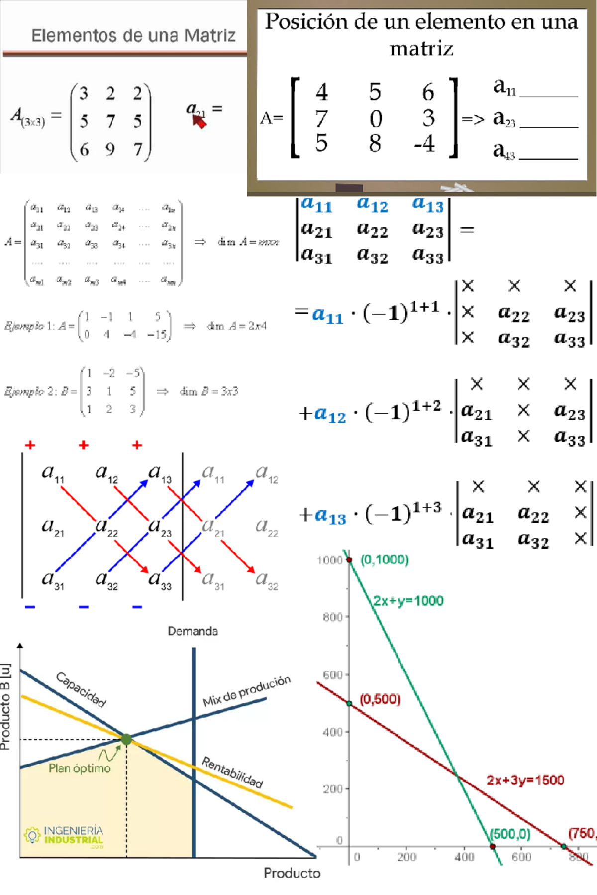 Collage matrices y determinantes - contabilidad - Studocu
