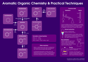 Chemistry Unit 6 Notes - Time for Unit 6 - Basic Chemistry - Studocu