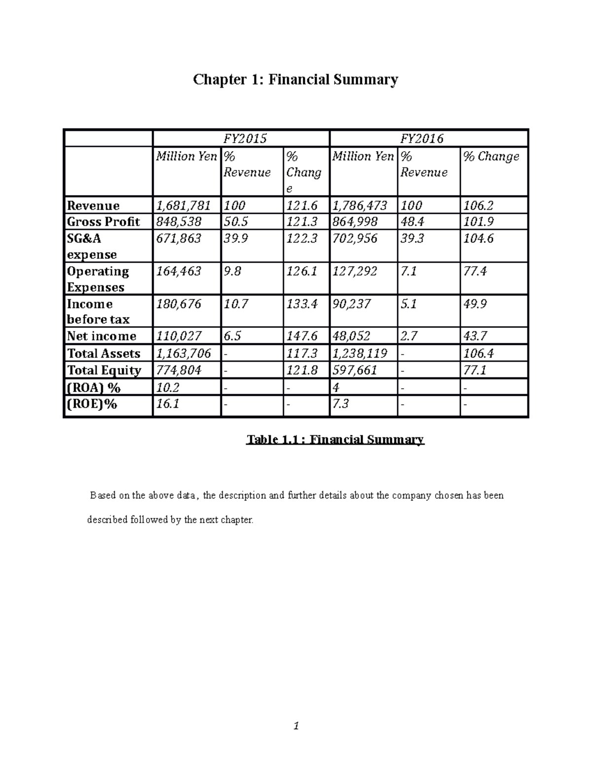 Accounting 2 - TABULATION - Chapter 1: Financial Summary Based on the ...