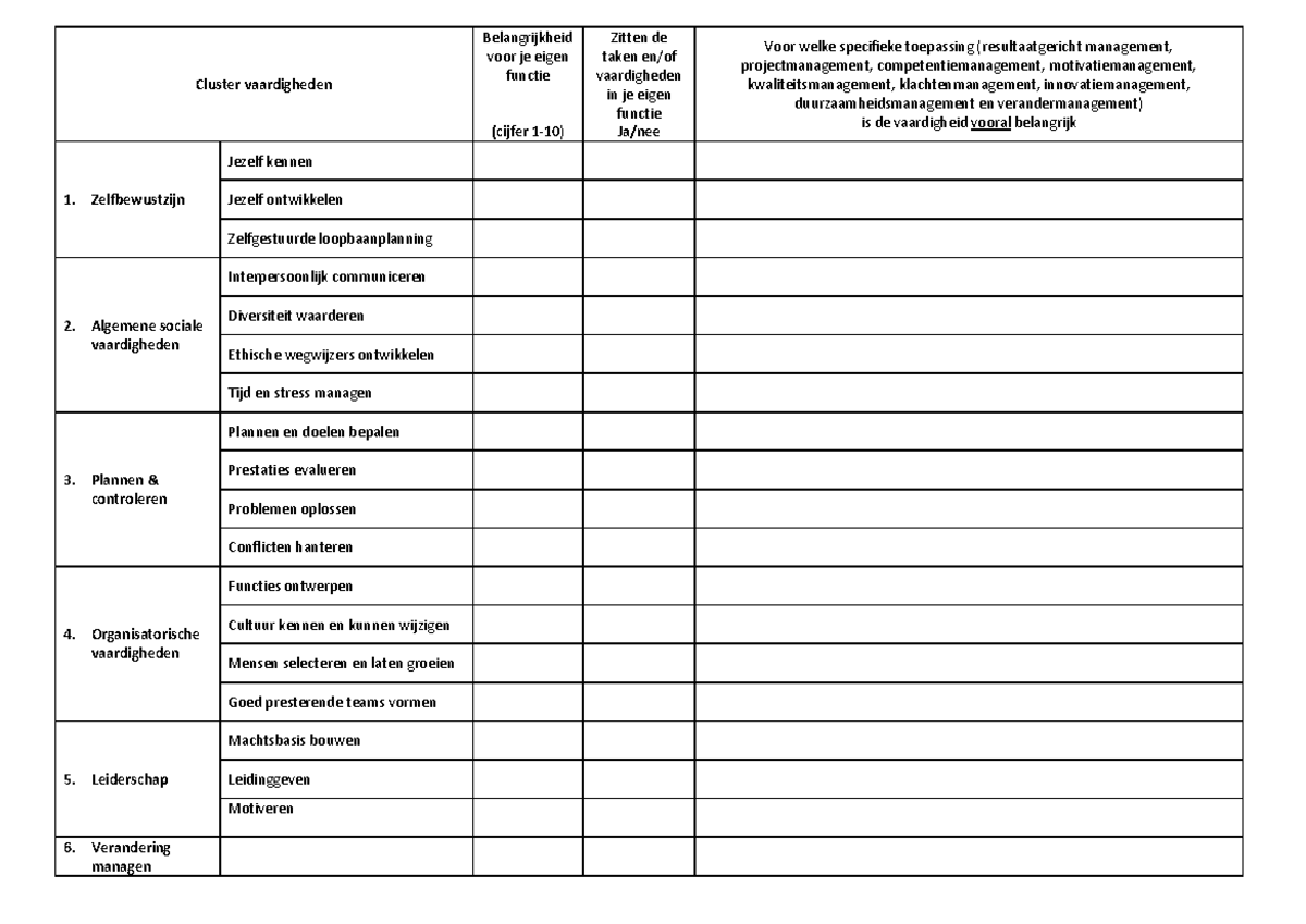 Tabel vaardigheden - Cluster vaardigheden Belangrijkheid voor je eigen ...