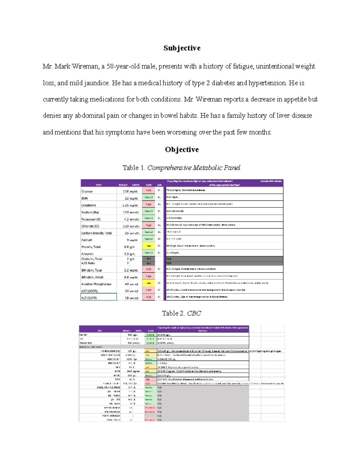 Data Assignment Avery Atkin - Subjective Mr. Mark Wireman, a 58-year ...