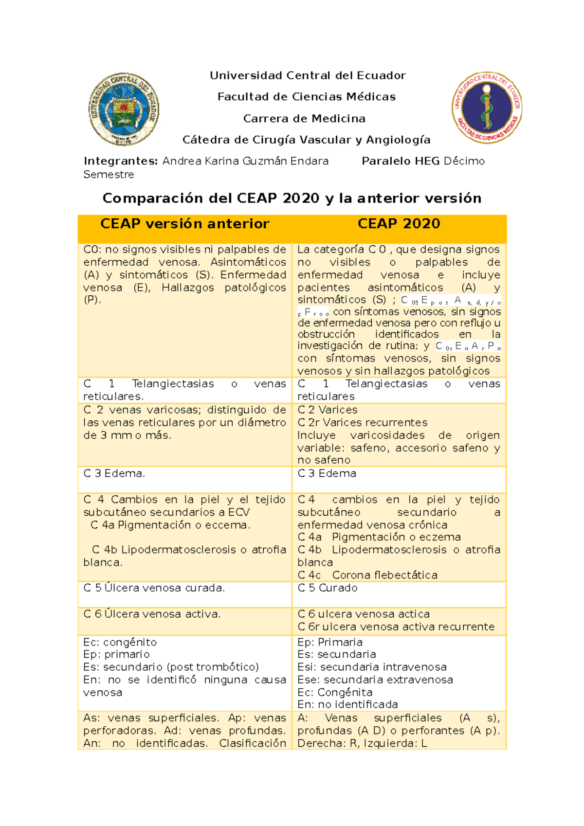 Comparación CEAP Vascular - Universidad Central del Ecuador Facultad de ...