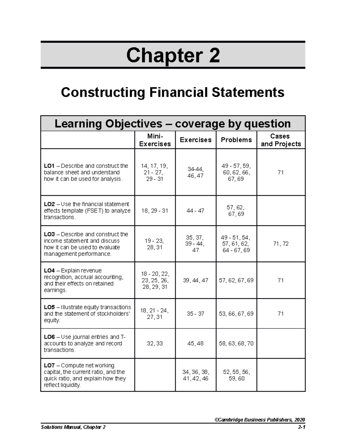 Chapter 2 Book Solutions (6e) - Chapter 2 Constructing Financial Statements Learning Objectives ...