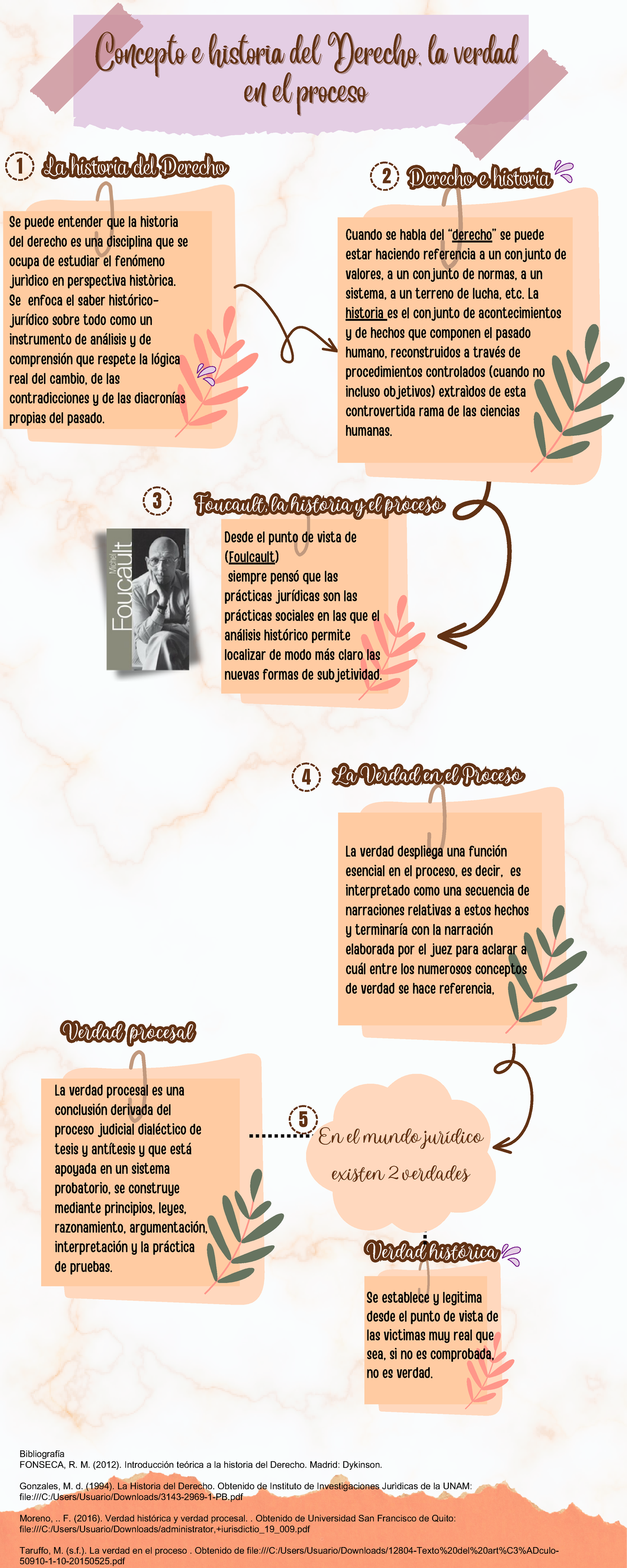 Infografia Concepto e Historia del Derecho, La Verdad en el Proceso Introduccion - Concepto e ...