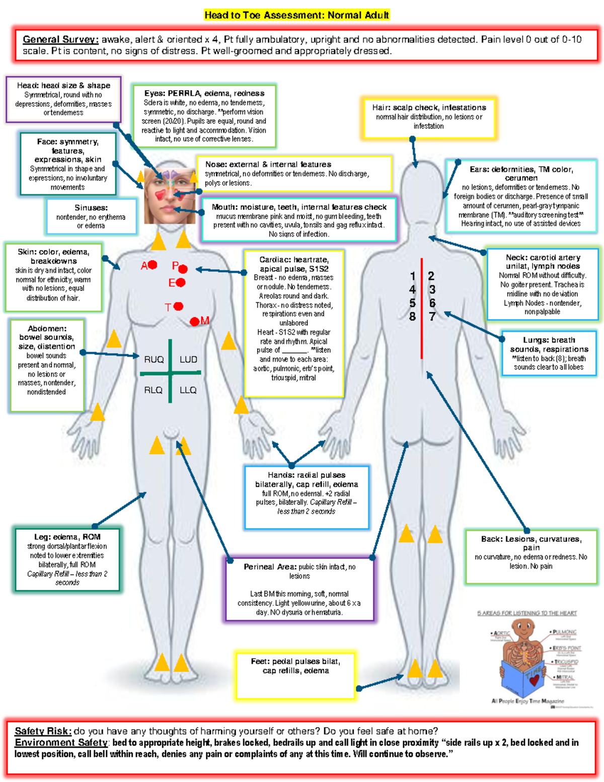 Head2toe assessment - General Survey: awake, alert & oriented x 4, Pt ...