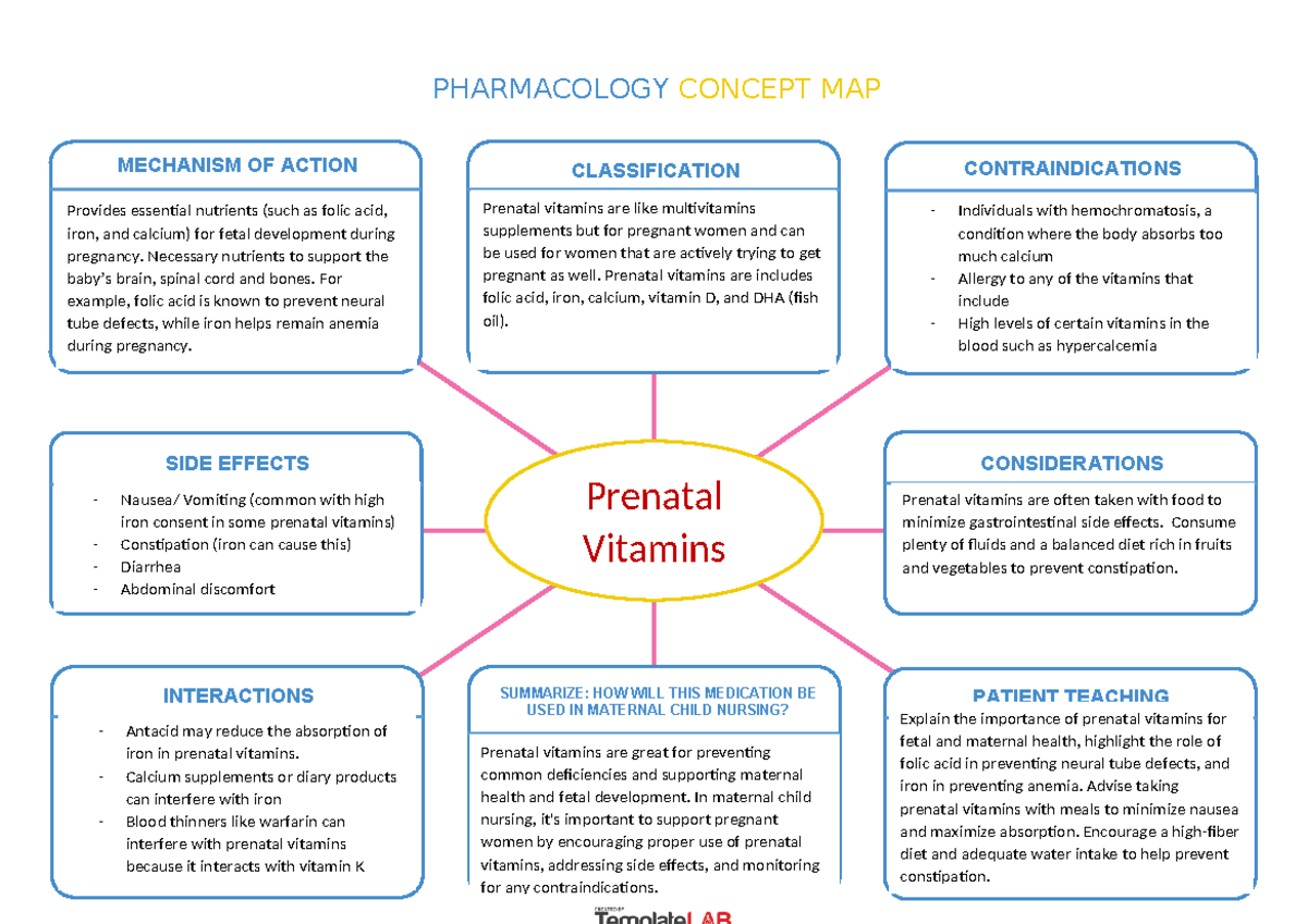 Pharmacology-Concept-Map-Template Reproduction 1 ISB - MECHANISM OF ...