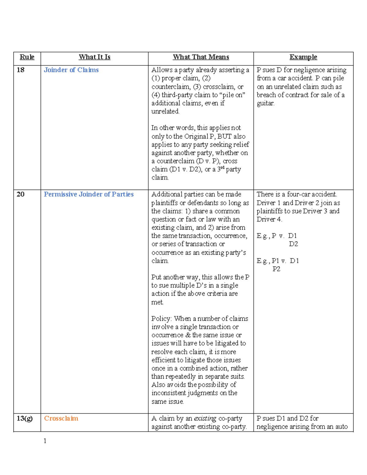 Joinder Chart - Rule What It Is What That Means Example 18 Joinder of ...