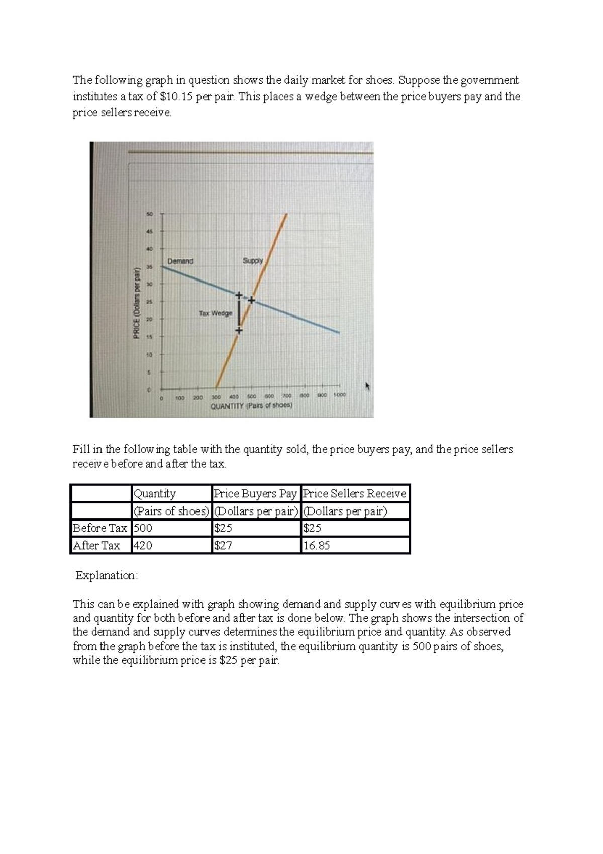 Tax places a wedge between the price buyers pay and the price sellers ...
