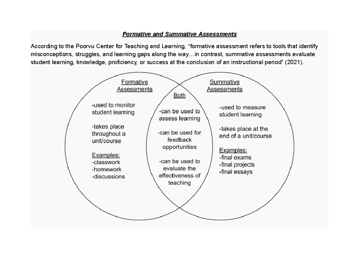 Assessments comparison - D091 - Formative and Summative Assessments ...