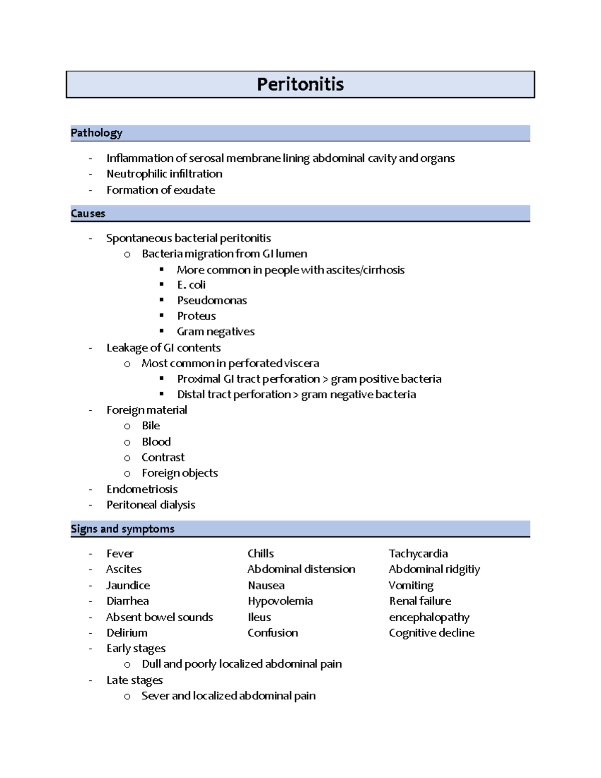 Schematic Diagram Of Peritonitis Peritonitis Peritoneum