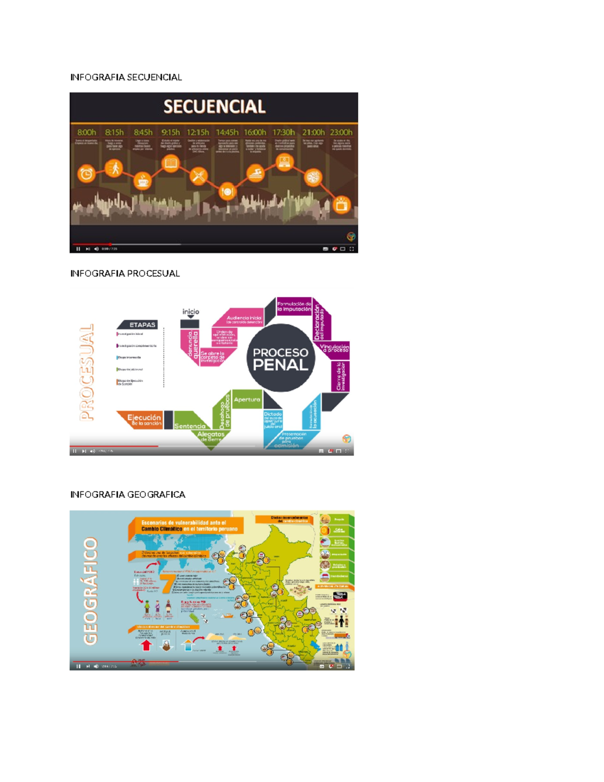 Infografia Secuencial - Fundamentos de Administración - INFOGRAFIA ...
