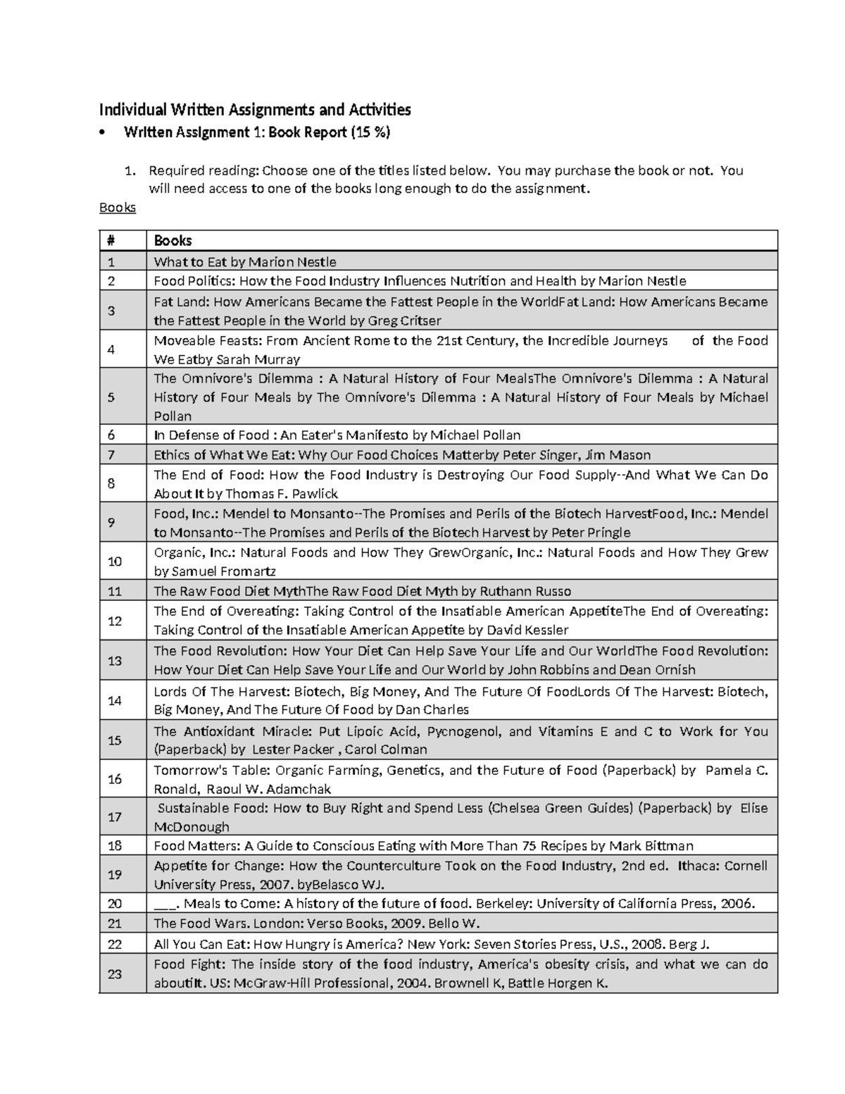 Book Report Assignment - Individual Written Assignments and Activities ...