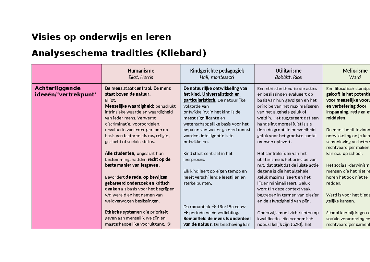 Analyseschema onderwijspedagogische tradities - Visies op onderwijs en ...