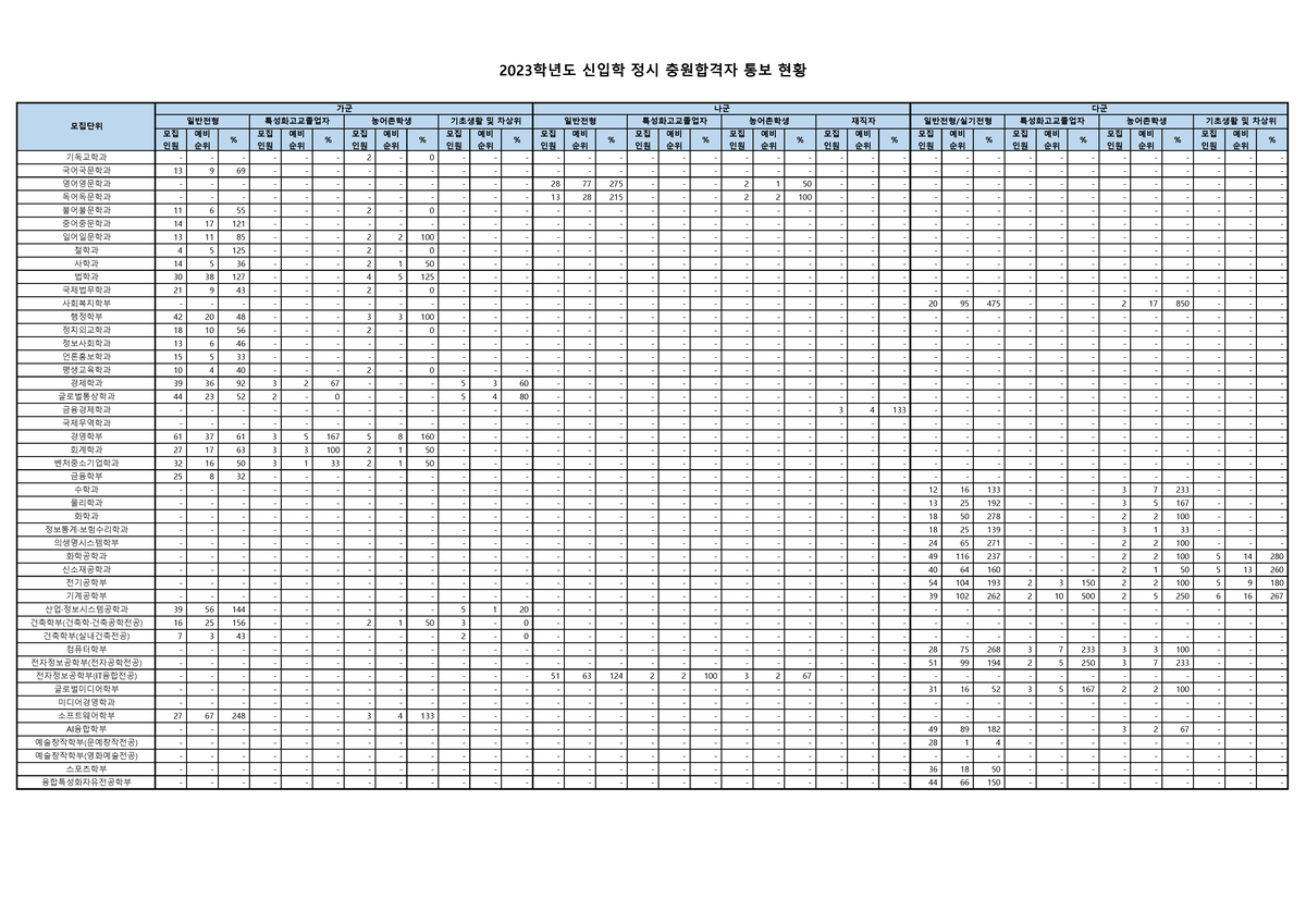%ec%88%ad%ec%8b%a4%eb%8c%80(%ed%99%88) - Studocu