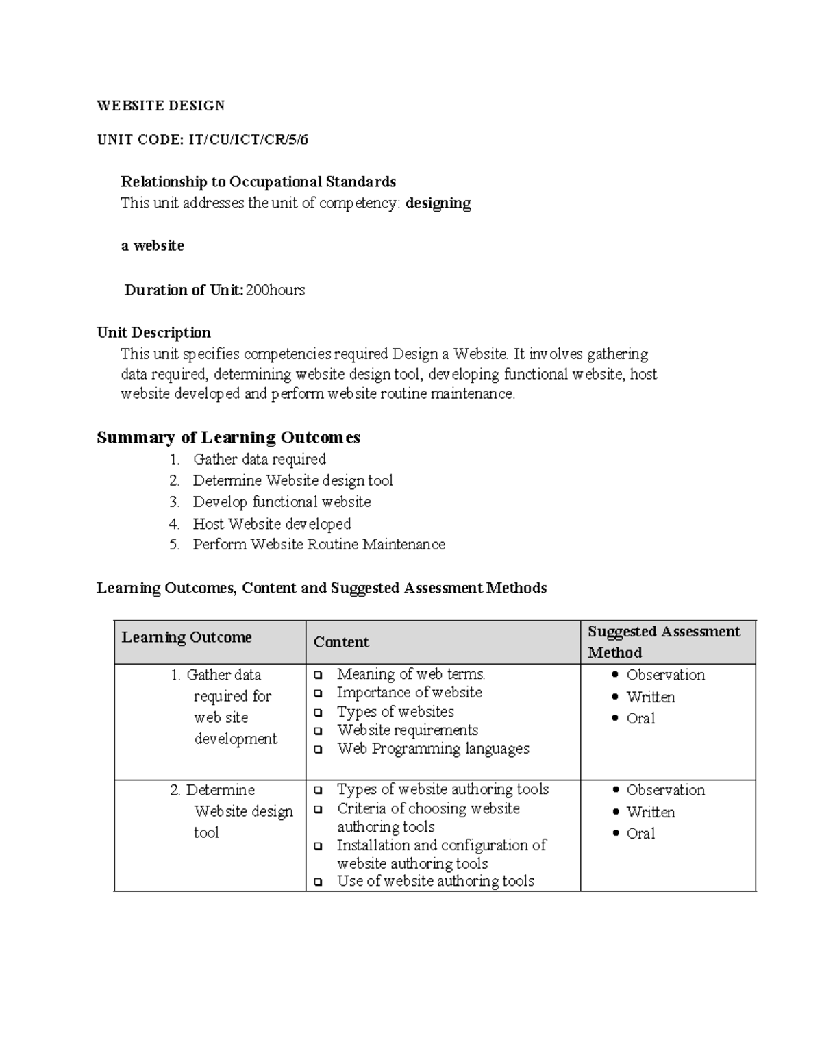 Website Design extract - WEBSITE DESIGN UNIT CODE: IT/CU/ICT/CR/5 ...