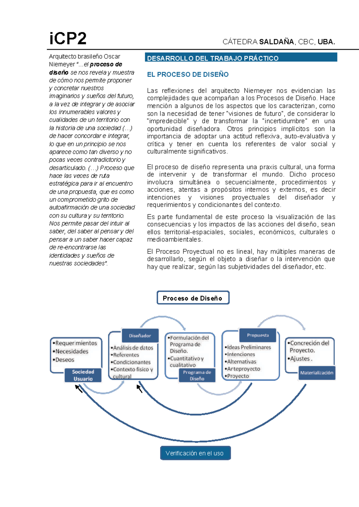 04 ICP2 Proceso Proyectual Saldaña - iCP2 CÁTEDRA SALDAÑA, CBC, UBA. EL ...