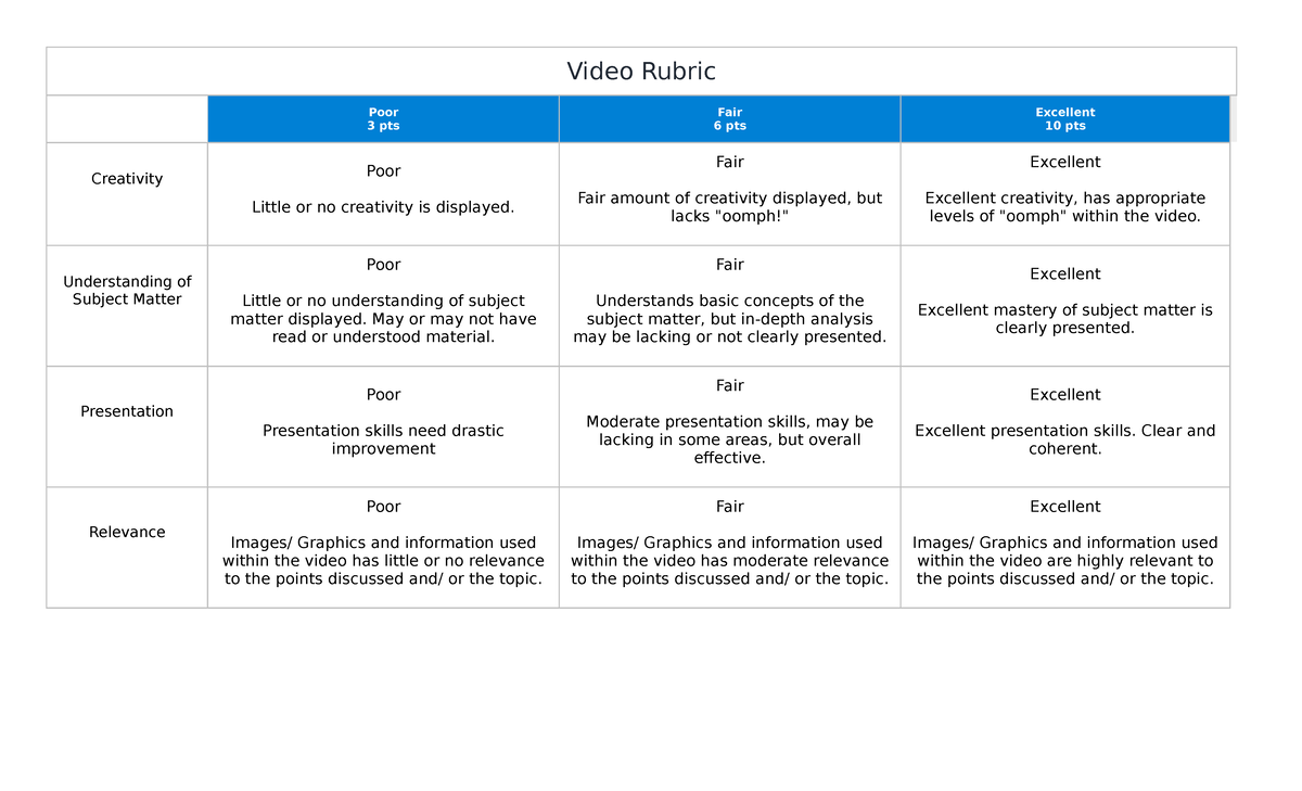 Video Rubric - Video Rubric Poor 3 pts Fair 6 pts Excellent 10 pts ...