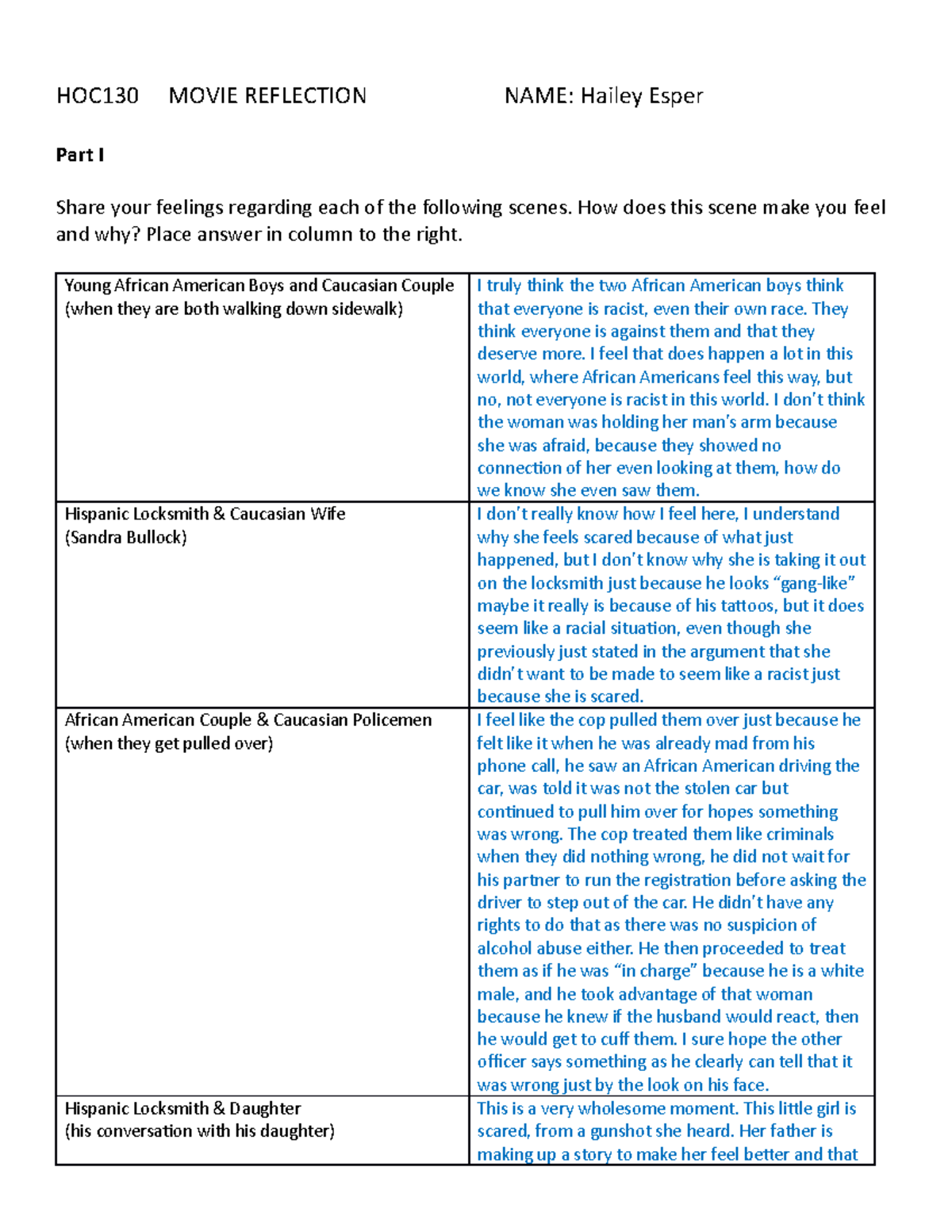 Movie Reflection Cultural Diversity-1 - HOC-130 - Studocu