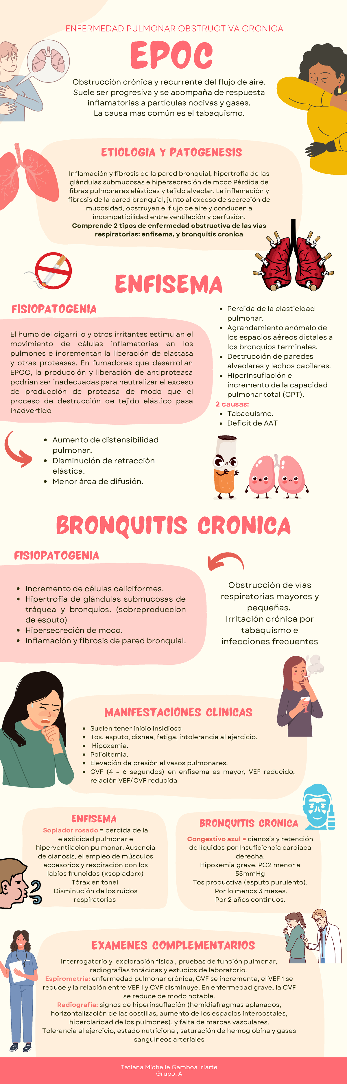 Infografía trastornos obstructivos - EPOC ENFERMEDAD PULMONAR ...