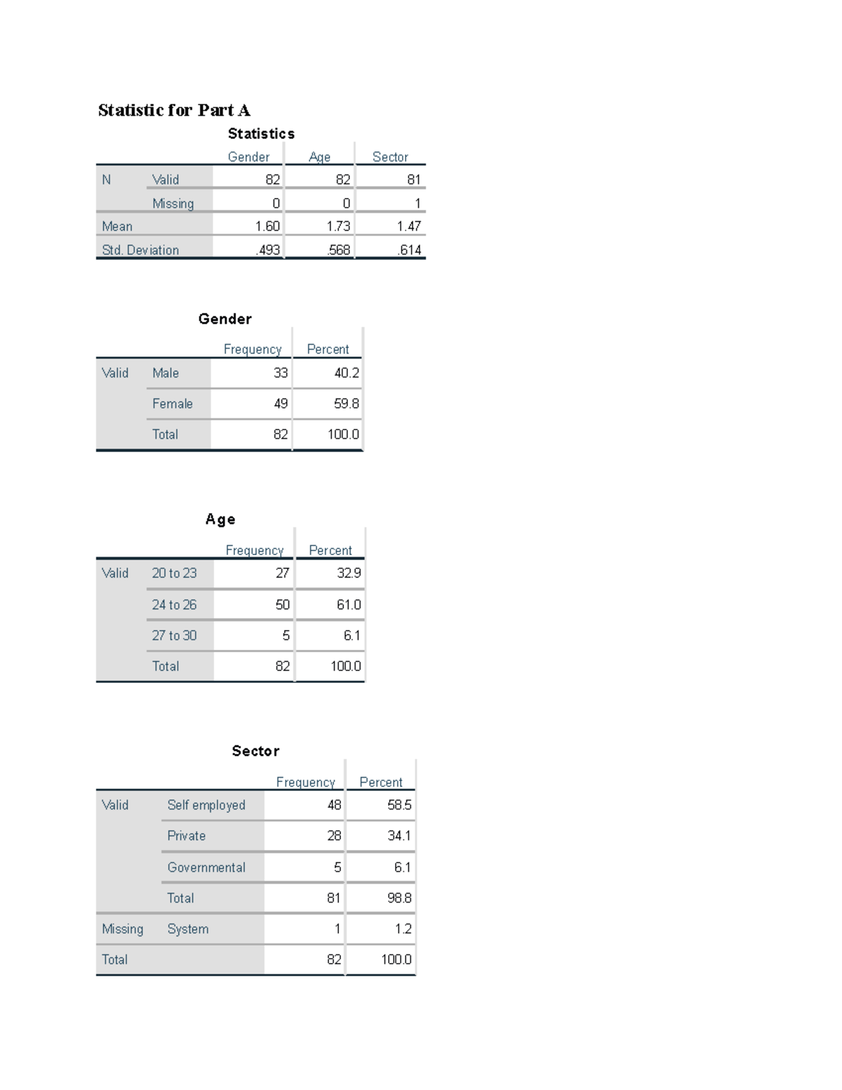 Statistic for Research Paper Statistic for Research Paper - Statistic ...