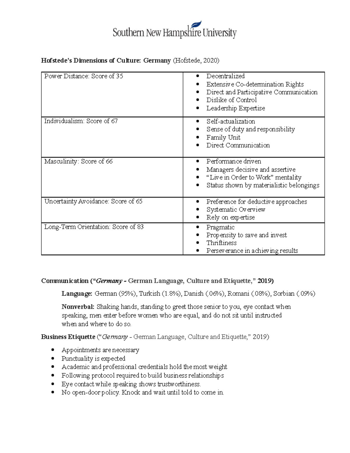 Discussion 2-1 Cultural Analysis - Hofstede’s Dimensions of Culture ...