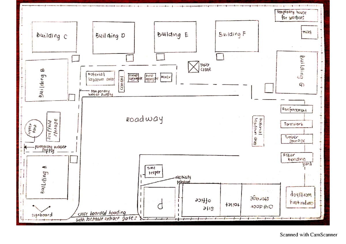 Planning Layout During Construction ( Group 4) - project management ...