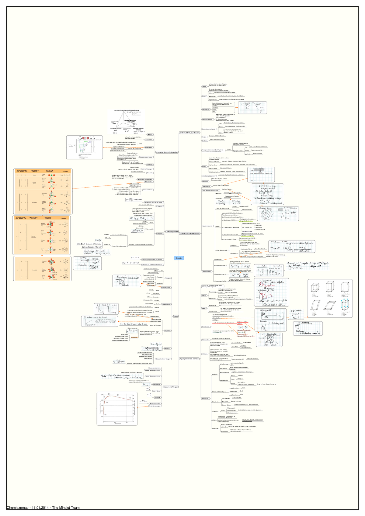 Chemie V2 - Lehre von Stoffen, deren Aufgaben, Eigenschaften und Umw ...