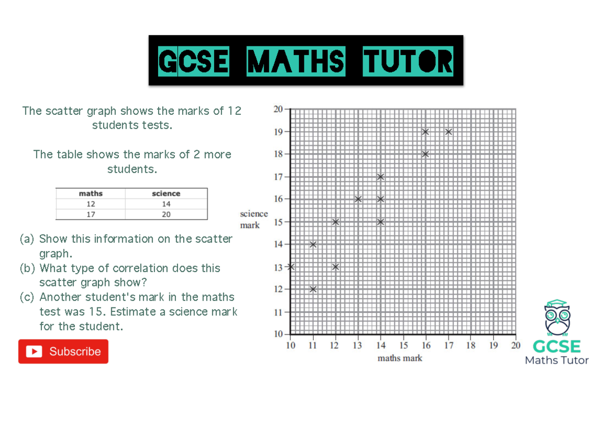 Scatter Graphs - maths - The scatter graph shows the marks of 12 ...