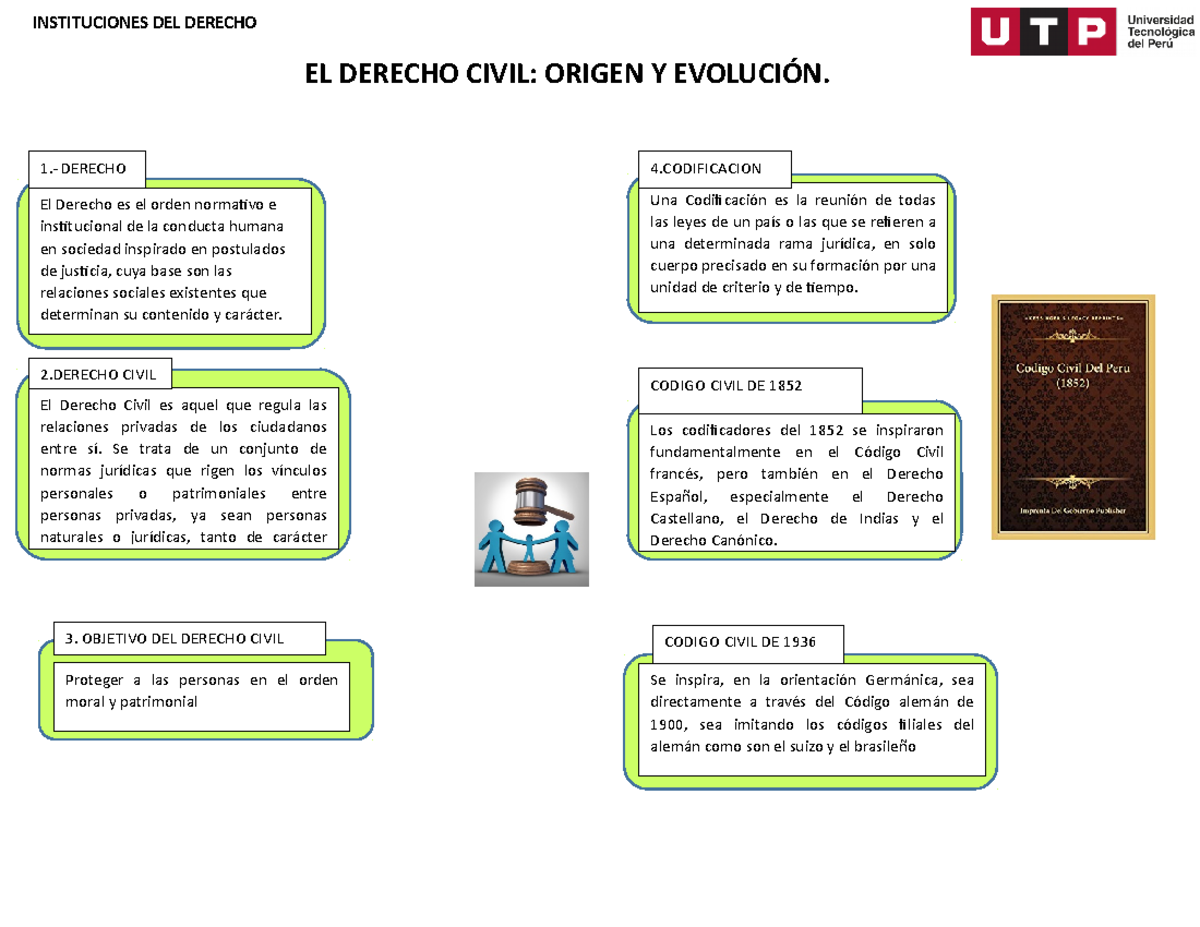 EL Derecho Civil - INSTITUCIONES DEL DERECHO EL DERECHO CIVIL: ORIGEN Y ...